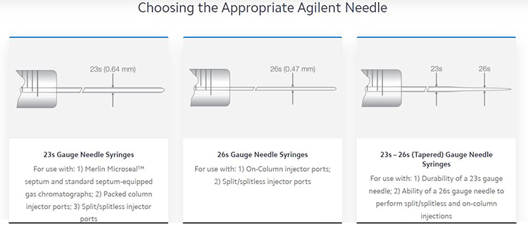 Microliter Agilent Cemented Needle Syringes | Hamilton- MG Scientific