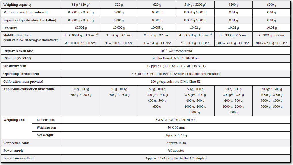 Balances, Production Weighing Systems, AD-4212C Series, A&D Weighing