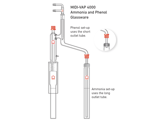 Midi-Vap 4000 Complete Distillation System | Kimble- MG Scientific