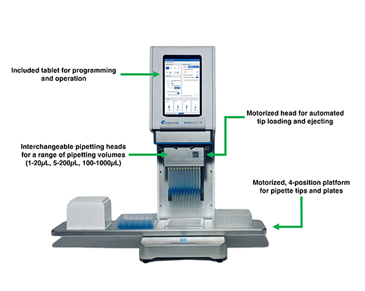 Automated Pipetting Workstation | Accuris- MG Scientific