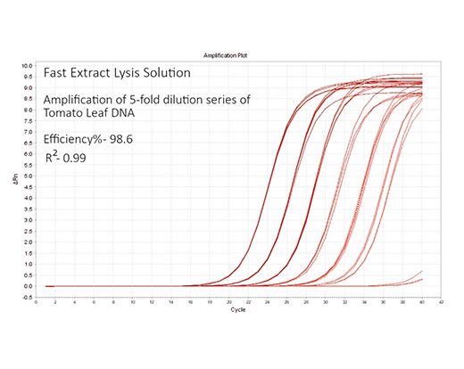 Fast Extraction PCR Kits | Accuris- MG Scientific