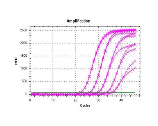 One-Step qPCR Reagent Kits | Benchmark- MG Scientific