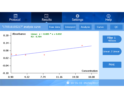 SmartReader 96-Microplate Absorbance Reader | Benchmark- MG Scientific