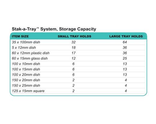 Modular Stack a Tray System | Bel-Art- MG Scientific